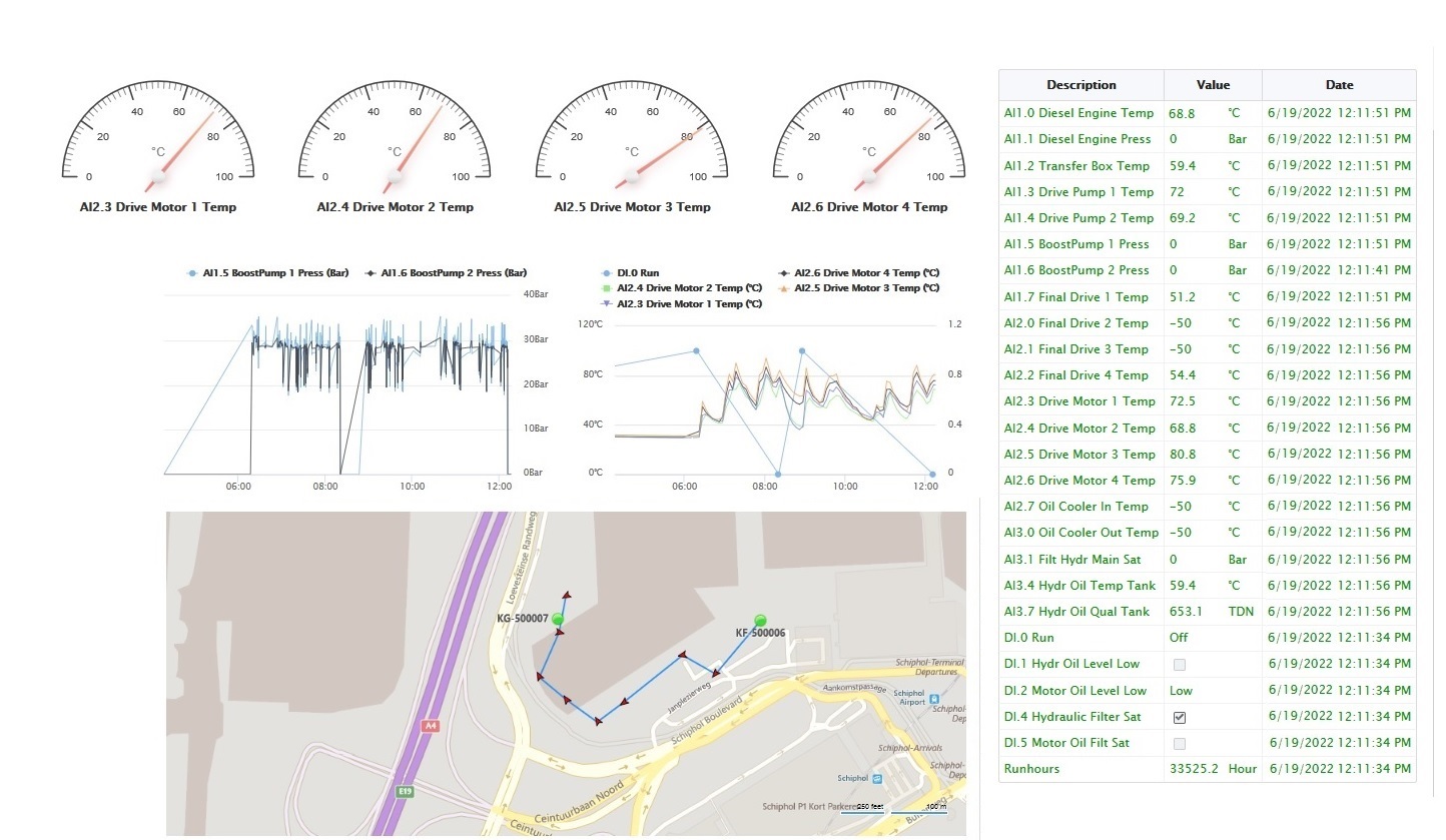 Monitoring en beheer van dieselmotoren - 101 Solutions